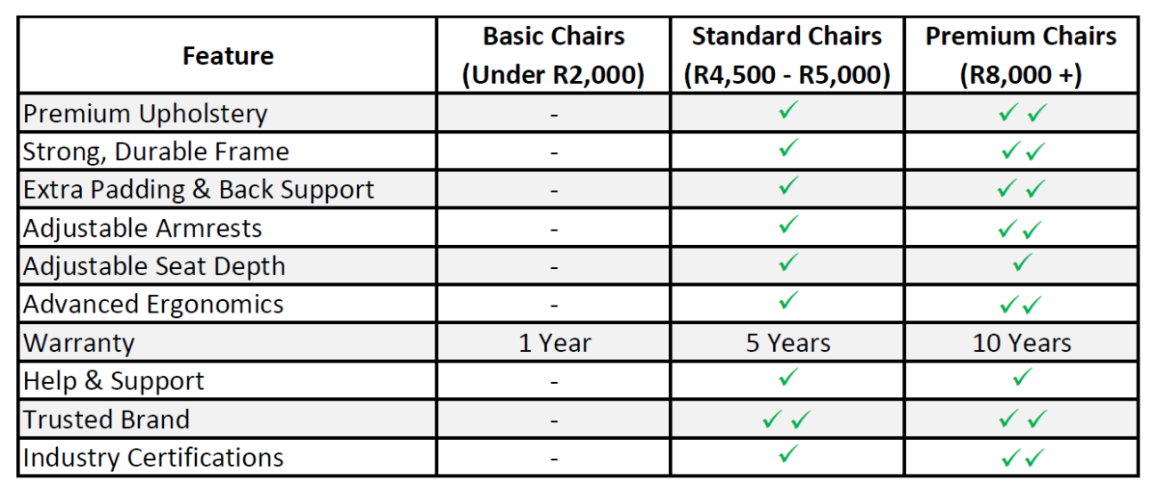 Features that Affect the Price of Ergonomic Office Chairs - Karo